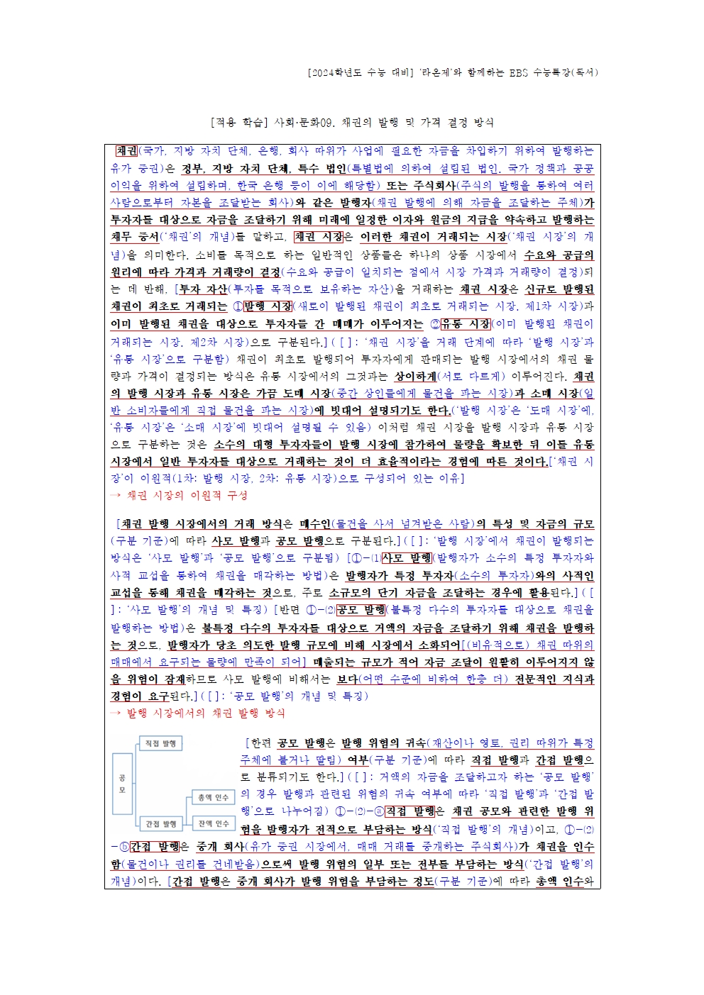 2024학년도 Ebs 수능특강 독서 적용 학습 사회·문화09 채권의 발행 및 가격 결정 방식